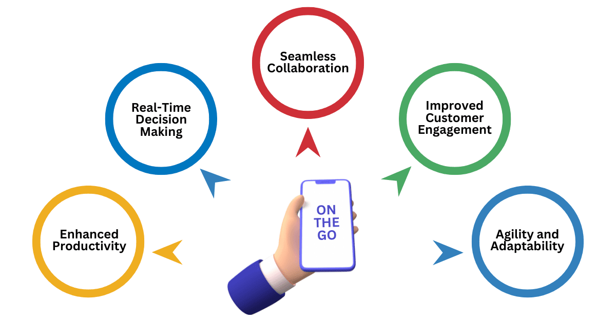 Take Your Business Anywhere with Zoho CRM Mobile App | www.zopreneurs.com